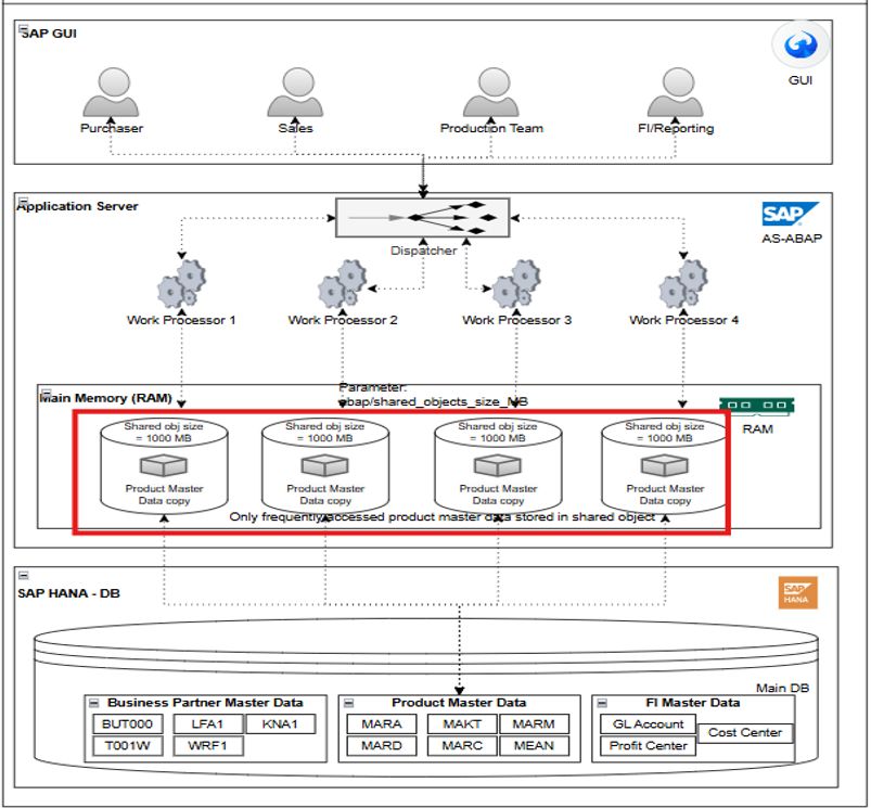 Vinoth Kannan on LinkedIn: #sapmdg #performanceoptimization #techtips Vinoth Kannan on LinkedIn: #sapmdg #performanceoptimization #techtips
