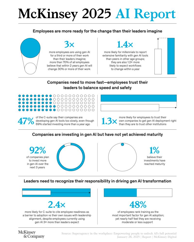 Paulo Cysne on LinkedIn: McKinsey 2025 AI Report Paulo Cysne on LinkedIn: McKinsey 2025 AI Report