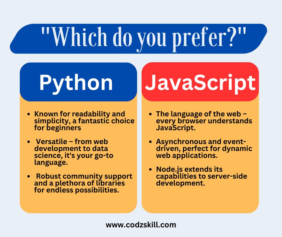 Codzskill on LinkedIn: #pythonvsjavascript #codingdebate # ... Codzskill on LinkedIn: #pythonvsjavascript #codingdebate # ...