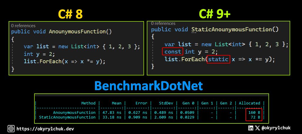 πΊπ¦ Oleg Kyrylchuk on LinkedIn: #dotnet | 10 comments πΊπ¦ Oleg Kyrylchuk on LinkedIn: #dotnet | 10 comments