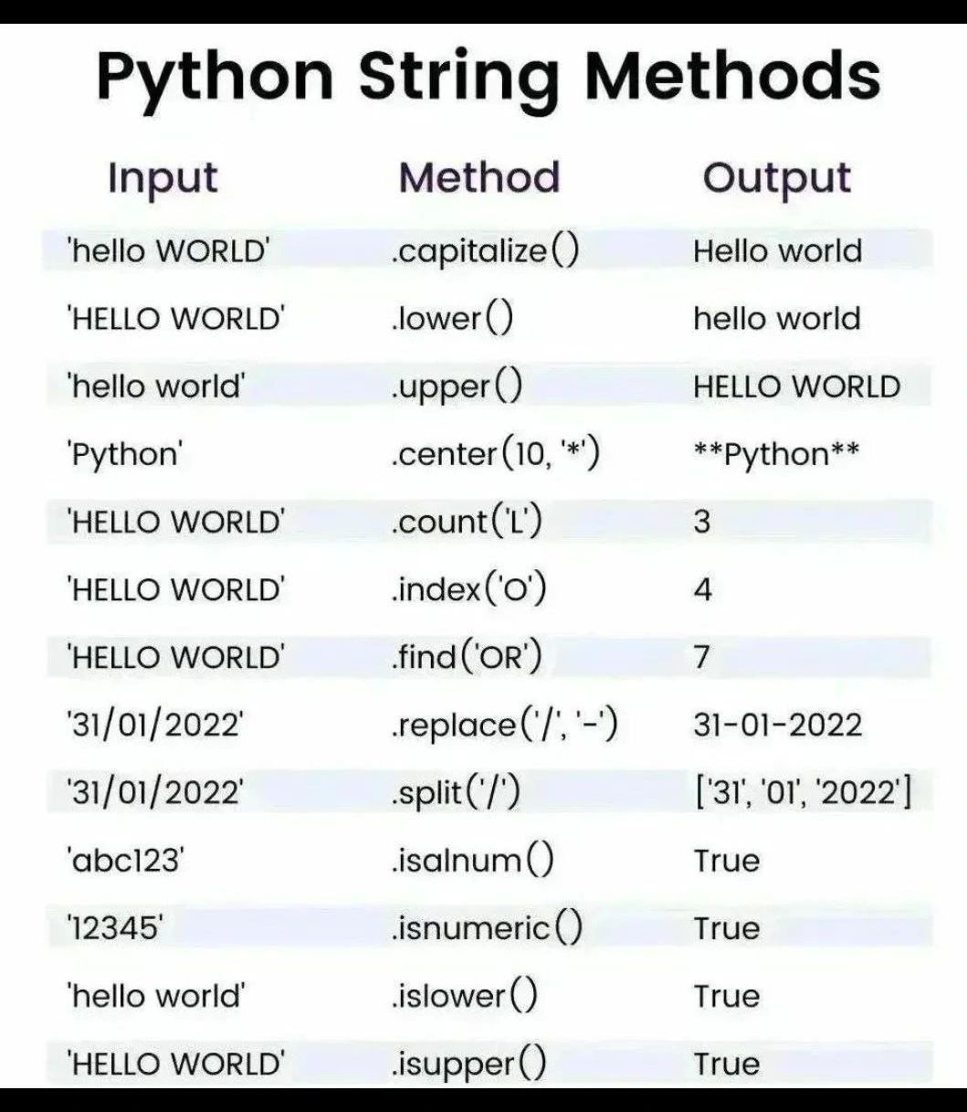 Nidhi Agrawal on LinkedIn: #python #pythontips #programming # ... Nidhi Agrawal on LinkedIn: #python #pythontips #programming # ...