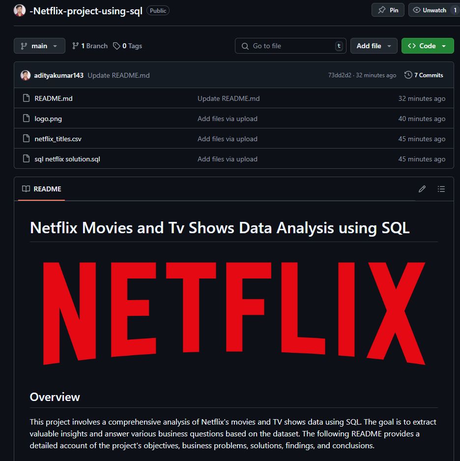 Aditya Kumar on LinkedIn: #sql #dataanalysis #netflix #advancedsql # ... Aditya Kumar on LinkedIn: #sql #dataanalysis #netflix #advancedsql # ...