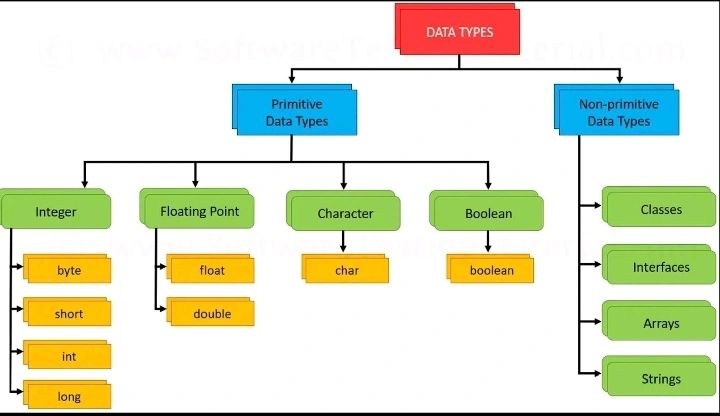ORJI OGECHUKWU GODSTIME on LinkedIn: #java #datatypes #coding # ... ORJI OGECHUKWU GODSTIME on LinkedIn: #java #datatypes #coding # ...