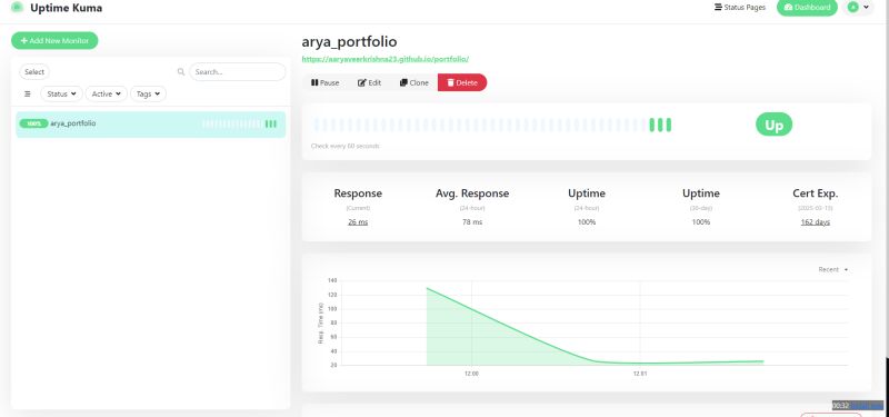 Arya Veer Krishna on LinkedIn: #monitoring #devops Arya Veer Krishna on LinkedIn: #monitoring #devops