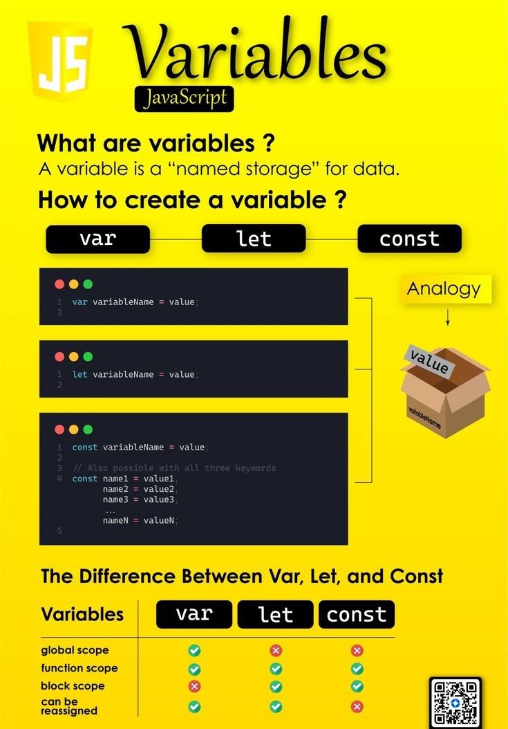 Weverson Godinho on LinkedIn: π Exploring Variables in JavaScript π Weverson Godinho on LinkedIn: π Exploring Variables in JavaScript π