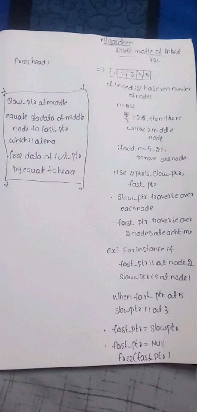 Bhanu Sanam on LinkedIn: linked list dsa problem solving series (day 1 ... Bhanu Sanam on LinkedIn: linked list dsa problem solving series (day 1 ...