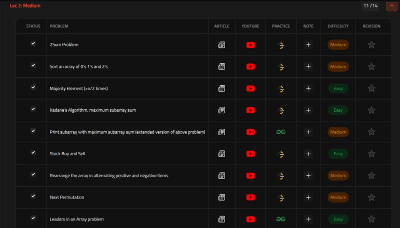 #dsa #leetcode #striversheet #problemsolving #coding #100daysofcode ... #dsa #leetcode #striversheet #problemsolving #coding #100daysofcode ...