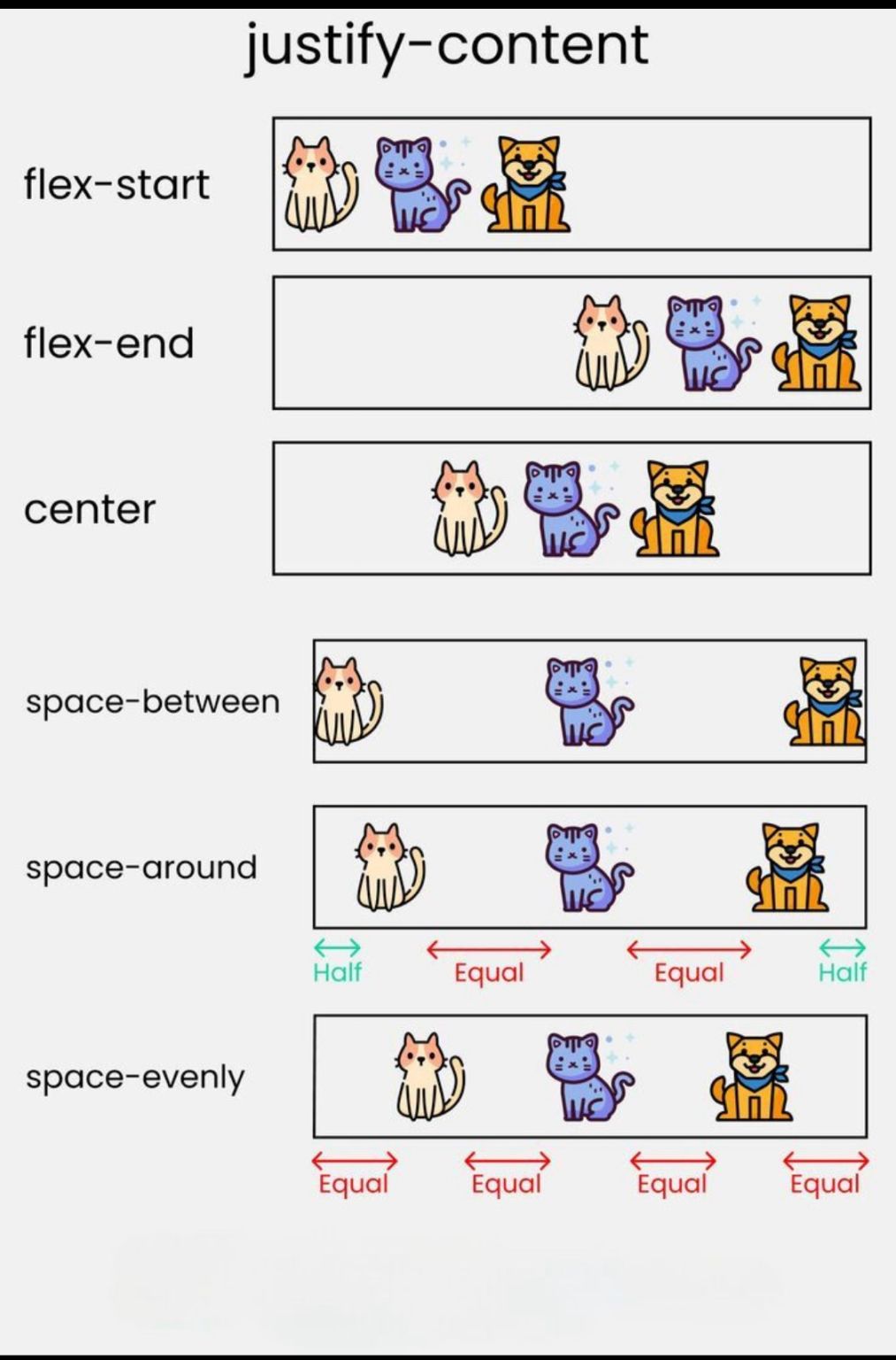 Sourab bisht on LinkedIn: #webdevelopment #css #flexbox #frontend # ... Sourab bisht on LinkedIn: #webdevelopment #css #flexbox #frontend # ...