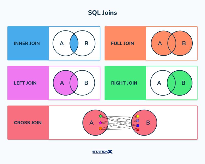 #sql #sqljoins #dataanalysis #dataanalyst #dataengineering #excel #data ... #sql #sqljoins #dataanalysis #dataanalyst #dataengineering #excel #data ...