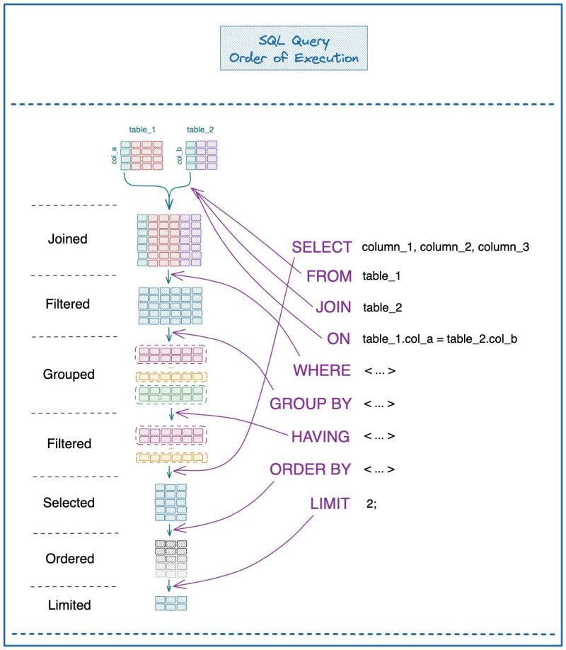 ABDELKARIM ELAISSAOUY on LinkedIn: #programming #sql #language #data # ... ABDELKARIM ELAISSAOUY on LinkedIn: #programming #sql #language #data # ...