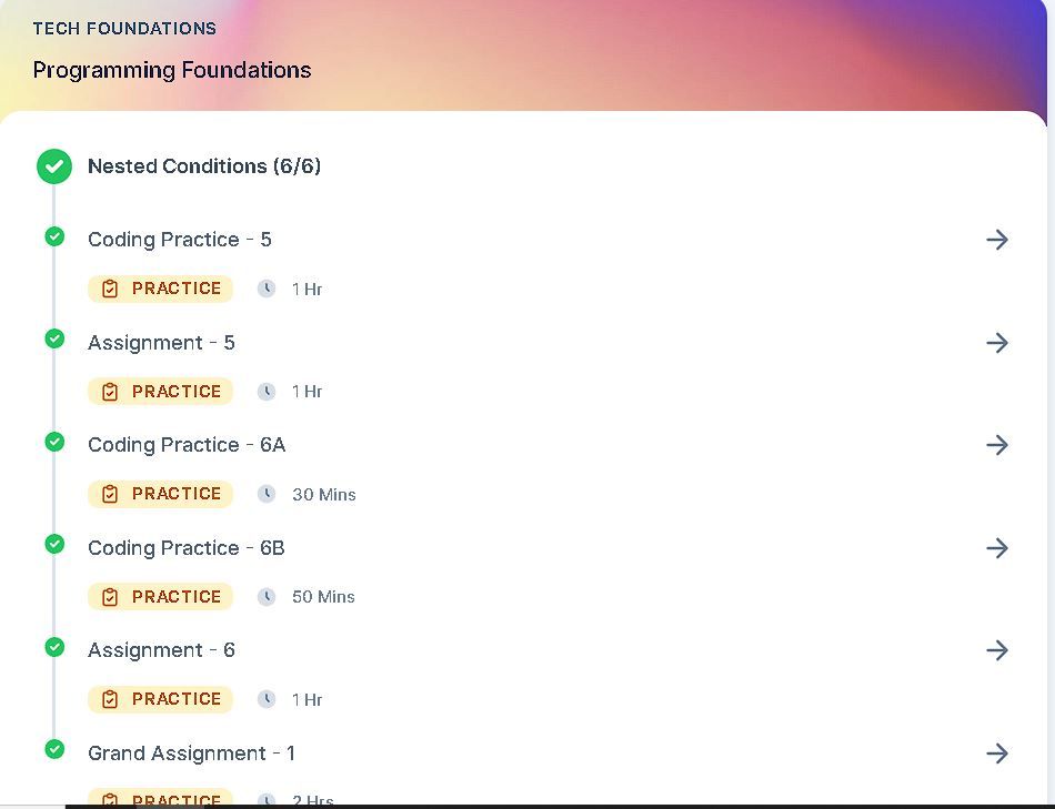 Saikanth Ganta on LinkedIn: #nxtwave #ccbp4 #coder Saikanth Ganta on LinkedIn: #nxtwave #ccbp4 #coder