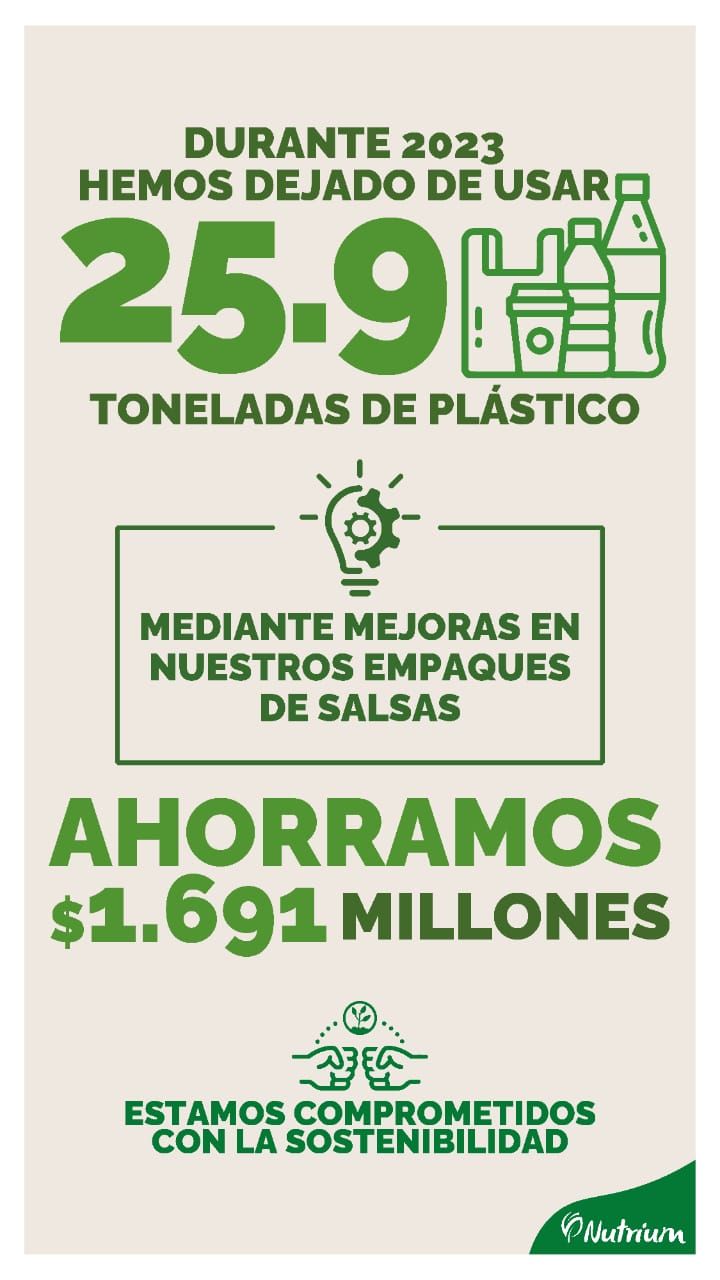 Andres Abelardo Montoya en LinkedIn: #juntosconstruimosparaganar Andres Abelardo Montoya en LinkedIn: #juntosconstruimosparaganar