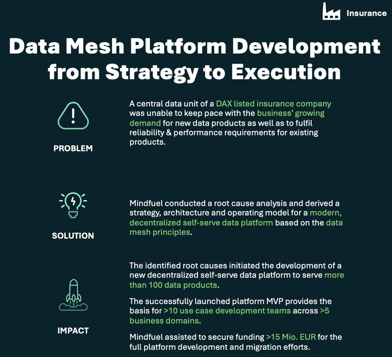 Dr. Felix Köbler on LinkedIn: #datamesh #datamesh #datamesh #cdo # ... Dr. Felix Köbler on LinkedIn: #datamesh #datamesh #datamesh #cdo # ...
