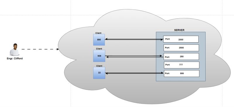 Victor Reuben Clifford on LinkedIn: #tech #cloud #devops # ... Victor Reuben Clifford on LinkedIn: #tech #cloud #devops # ...