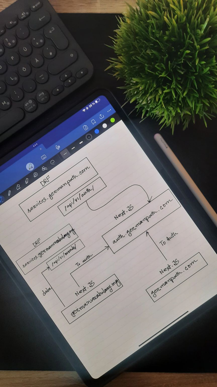 Himel Das on LinkedIn: #python #typescript #nextjs #fullstack #german # ... Himel Das on LinkedIn: #python #typescript #nextjs #fullstack #german # ...