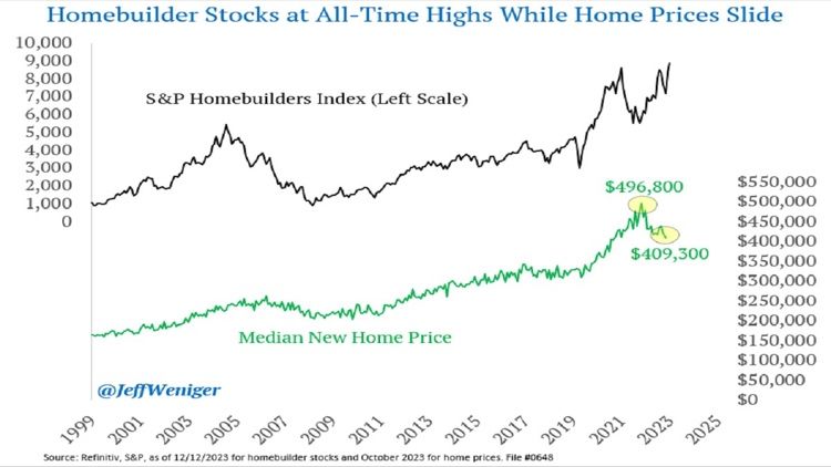 Chuck Cowan on LinkedIn: Median price is more a reflection of what's ... Chuck Cowan on LinkedIn: Median price is more a reflection of what's ...
