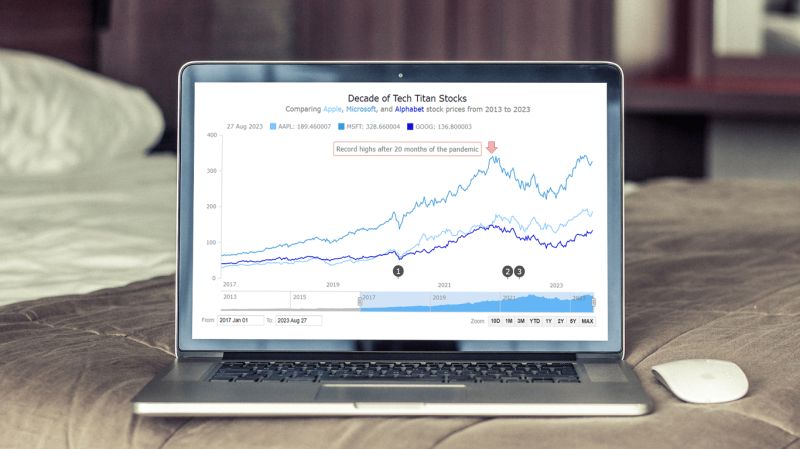 AnyChart | Data Visualization | JavaScript, Qlik Sense & more on ... AnyChart | Data Visualization | JavaScript, Qlik Sense & more on ...