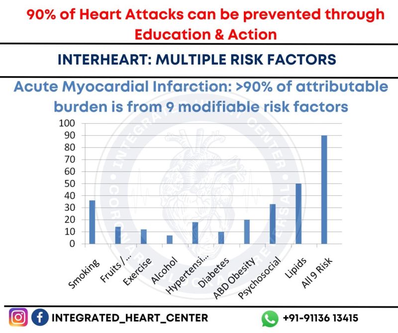 Dr. Susheel K Sharma MD, MRCP (UK), FACC (USA) on LinkedIn: # ... Dr. Susheel K Sharma MD, MRCP (UK), FACC (USA) on LinkedIn: # ...