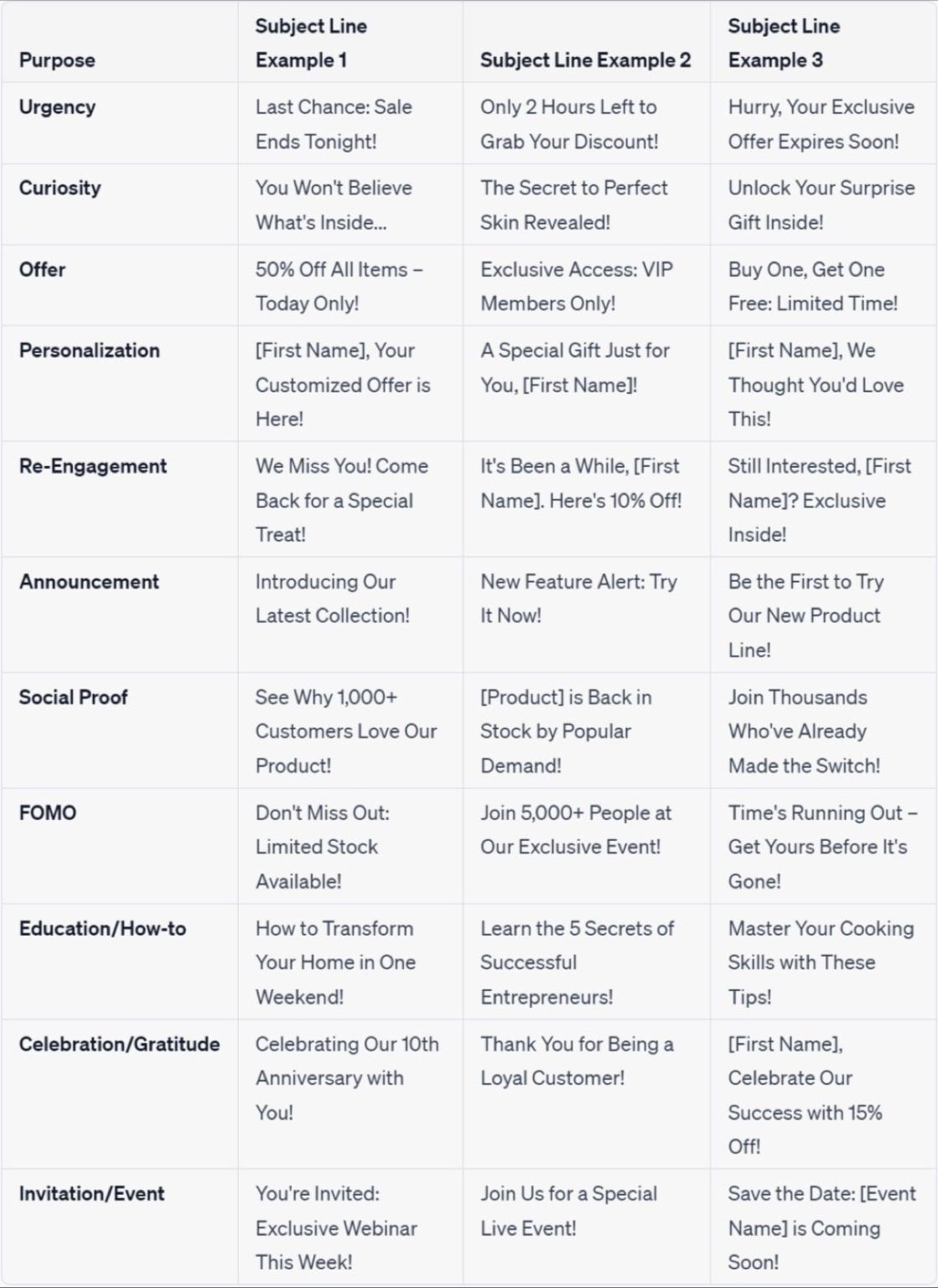Marketer Tips on LinkedIn: Copywriters & Marketers: Here’s a table ... Marketer Tips on LinkedIn: Copywriters & Marketers: Here’s a table ...