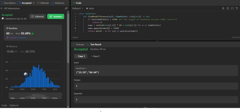 Nauman Khalid on LinkedIn: #leetcode #coding #algorithm #datastructures ... Nauman Khalid on LinkedIn: #leetcode #coding #algorithm #datastructures ...