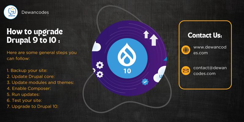 How to upgrade Drupal 9 to 10 | Dewan Codes posted on the topic | LinkedIn How to upgrade Drupal 9 to 10 | Dewan Codes posted on the topic | LinkedIn