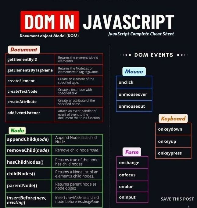 Pradeep k on LinkedIn: #javascript #dom #webdevelopment Pradeep k on LinkedIn: #javascript #dom #webdevelopment