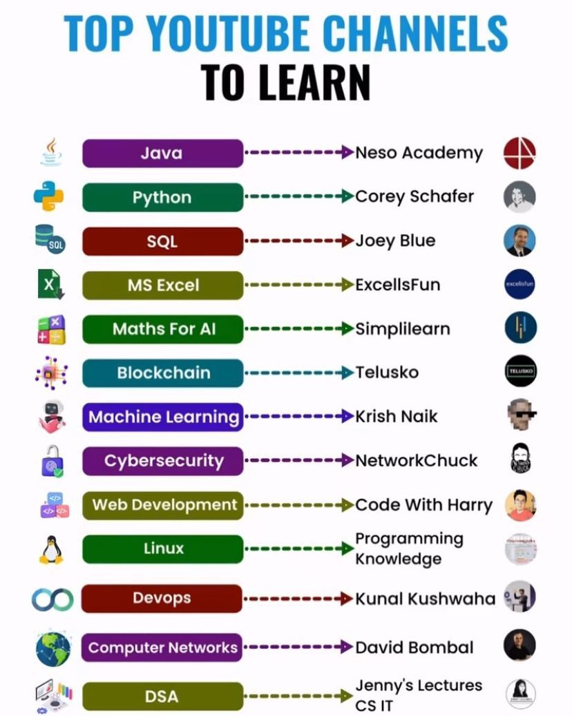 Learn Python with Emmanuel Bright | Emmanuel Bright posted on the topic ... Learn Python with Emmanuel Bright | Emmanuel Bright posted on the topic ...