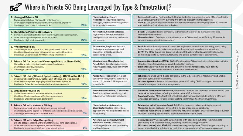 telecomhall on LinkedIn: Private 5G Use Cases Michael Entner-Gómez🦄 telecomhall on LinkedIn: Private 5G Use Cases Michael Entner-Gómez🦄