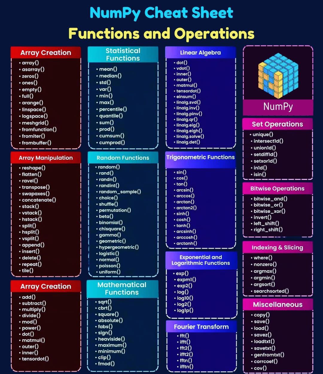 Mohammad Kaif on LinkedIn: #datascience #python #numpy #machinelearning ... Mohammad Kaif on LinkedIn: #datascience #python #numpy #machinelearning ...