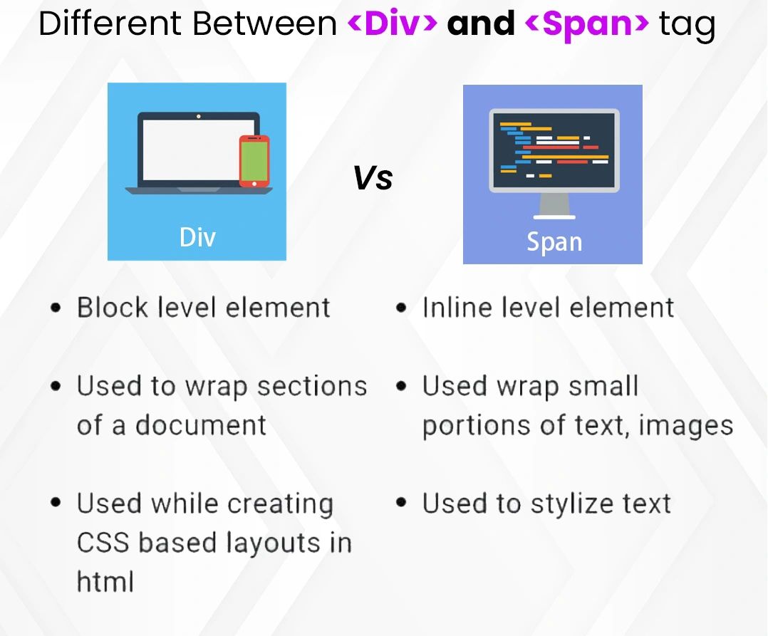 #html #webdevelopment #divvsspan #frontend #coding #css #30daysofcode ... #html #webdevelopment #divvsspan #frontend #coding #css #30daysofcode ...