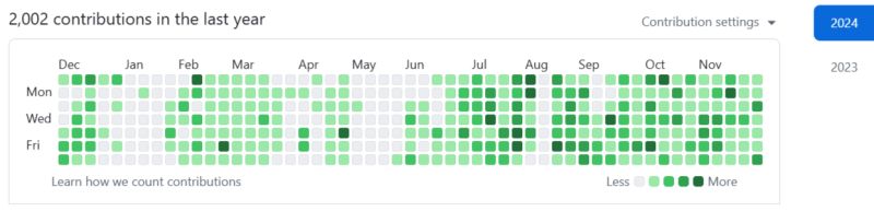 Danish Mustafa on LinkedIn: #github #developers #leetcode #icodeguru ... Danish Mustafa on LinkedIn: #github #developers #leetcode #icodeguru ...