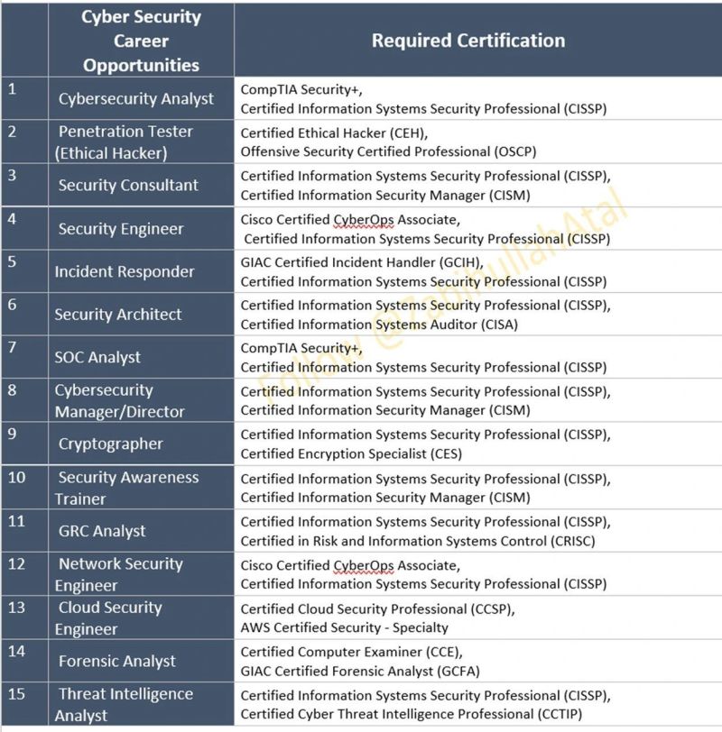 Shaquelle P. on LinkedIn: Why is a CISSP required for SOC/Security ... Shaquelle P. on LinkedIn: Why is a CISSP required for SOC/Security ...