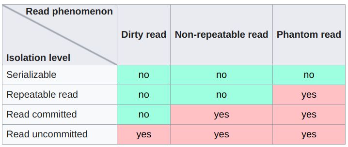 #databases #sql #softwaredevelopment #techbasics | Hritik Baweja #databases #sql #softwaredevelopment #techbasics | Hritik Baweja