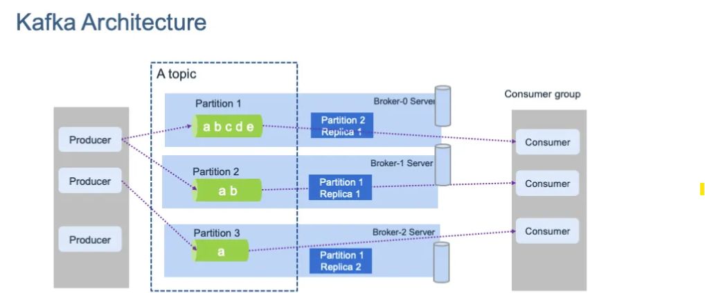 #hadoop #bigdata #etl #elt #cloudcomputing #dataengineering #bigdata ... #hadoop #bigdata #etl #elt #cloudcomputing #dataengineering #bigdata ...