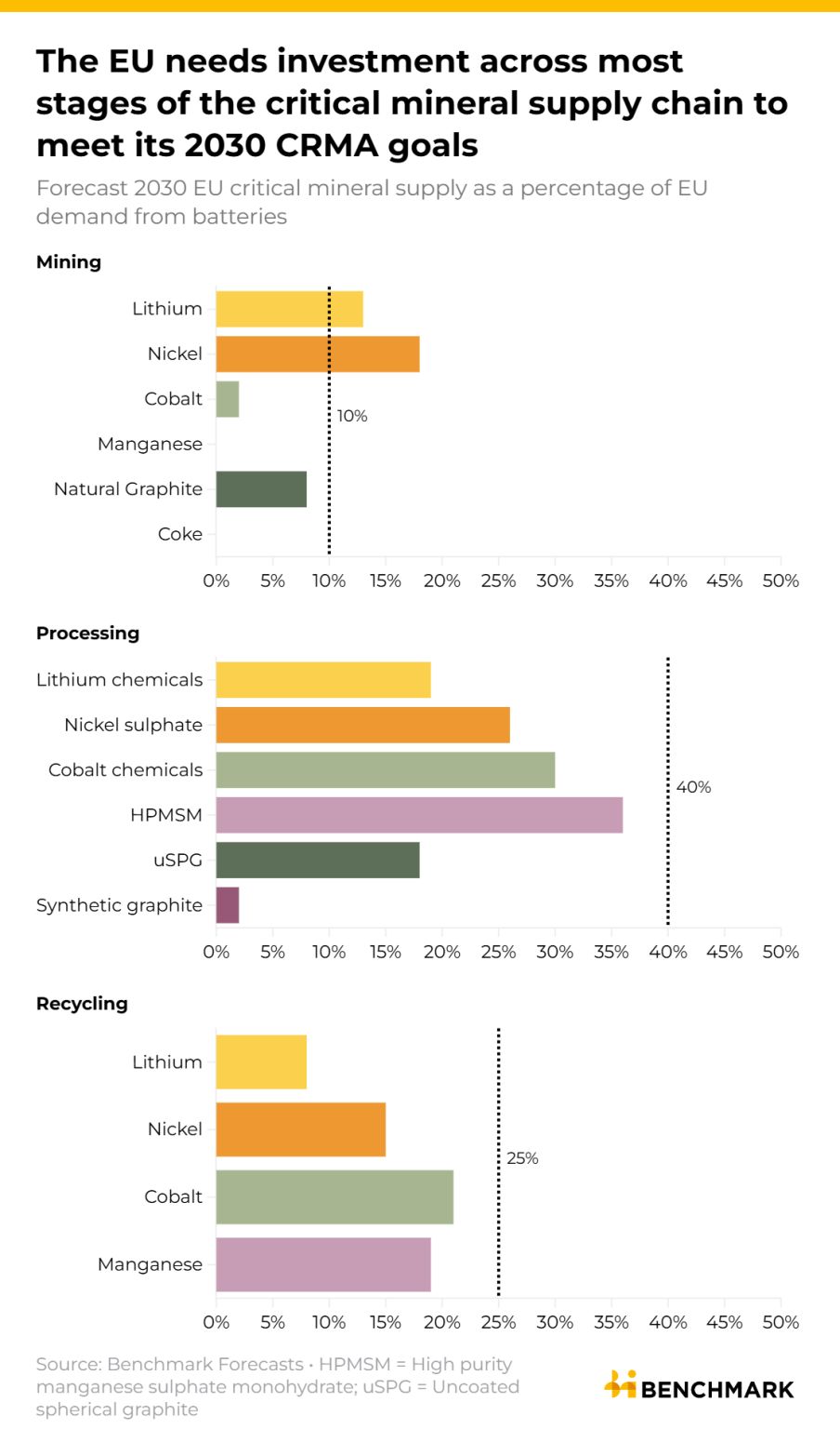 #batterysupplychain #eu | Akshay Parihar #batterysupplychain #eu | Akshay Parihar