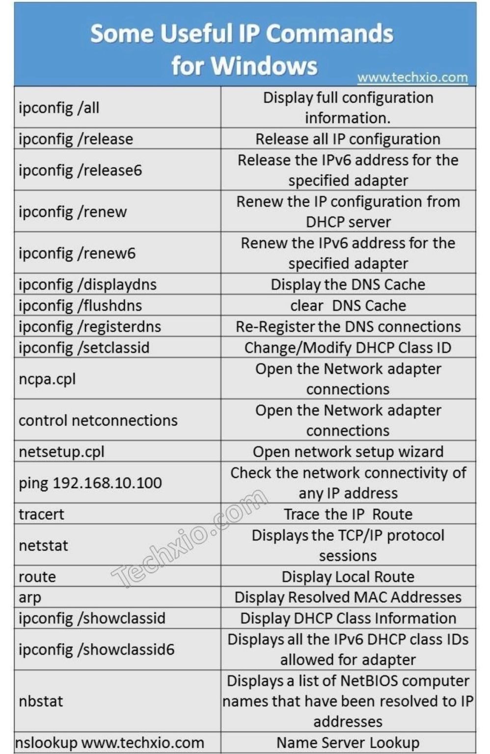 Basic IP commands for Windows that can help you diagnose and manage ... Basic IP commands for Windows that can help you diagnose and manage ...