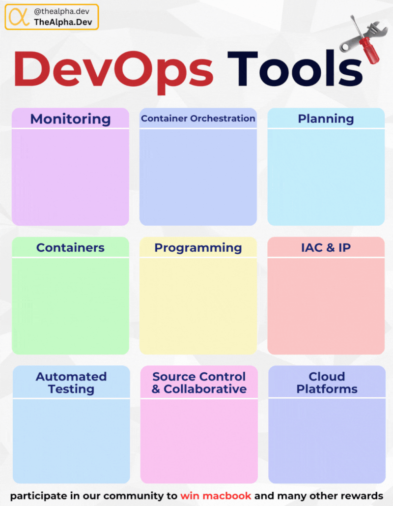 Dhruv R. on LinkedIn: #devops #engineering #softwareengineer # ... Dhruv R. on LinkedIn: #devops #engineering #softwareengineer # ...