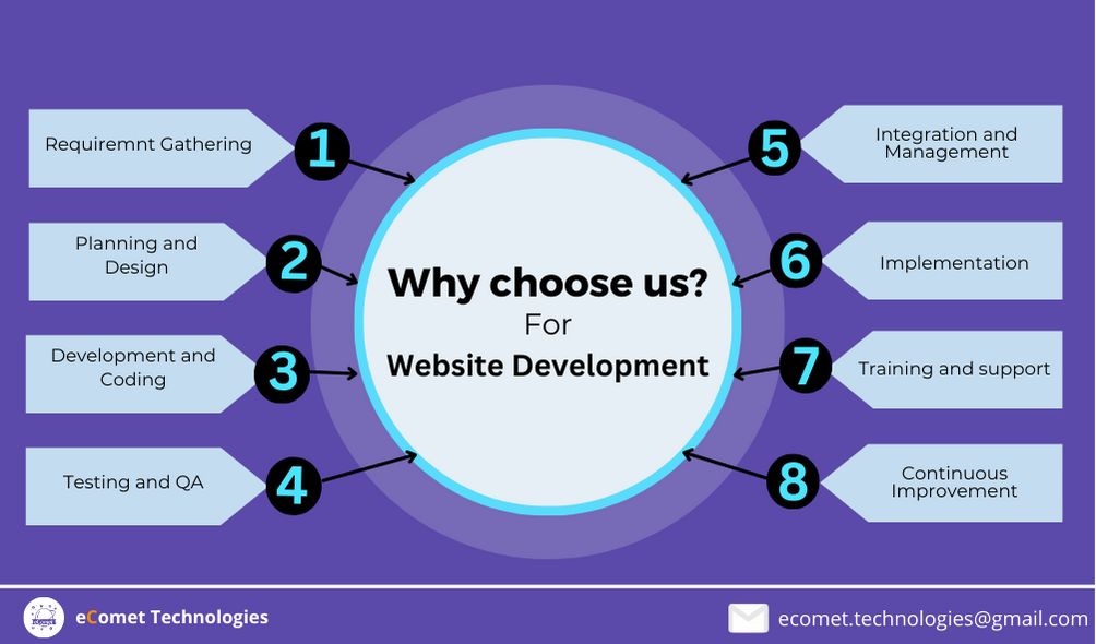 #development #cyclist #company | eComet Technologies #development #cyclist #company | eComet Technologies