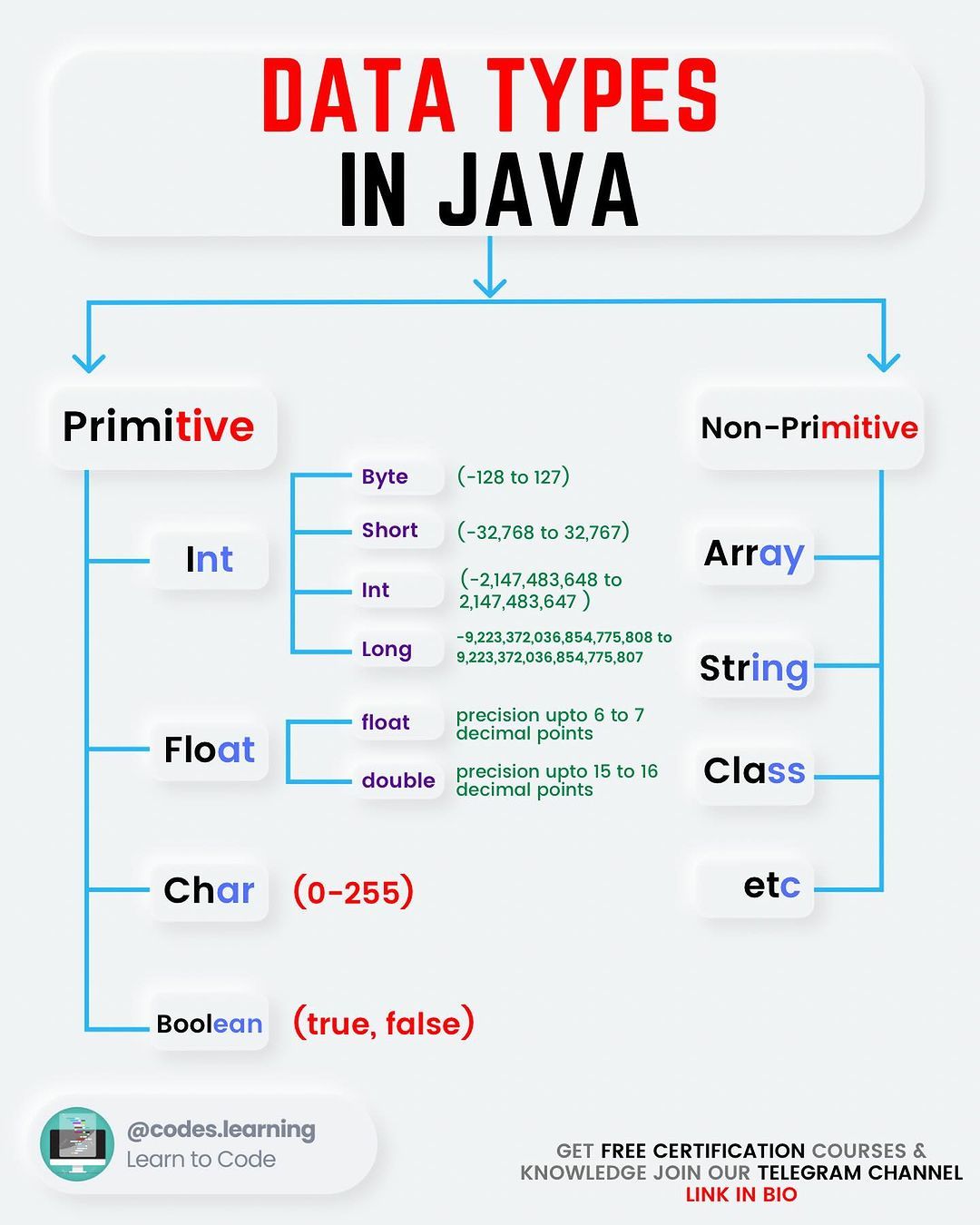 Learn about data types in Java | Sanskaar Singh posted on the topic ... Learn about data types in Java | Sanskaar Singh posted on the topic ...