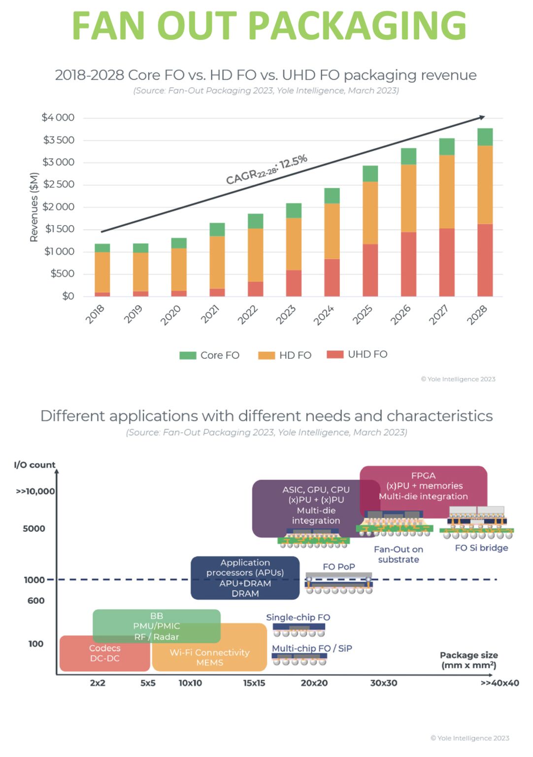 Marco Mezger on LinkedIn: #hpc #networking #wafer #semiconductor #osat ... Marco Mezger on LinkedIn: #hpc #networking #wafer #semiconductor #osat ...