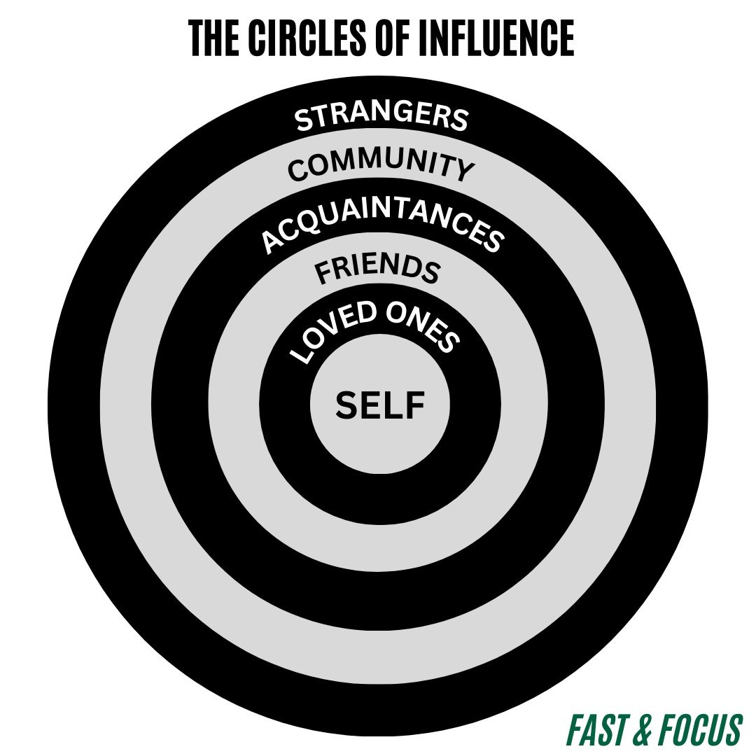 Zach Mathews on LinkedIn: Your circle of influence extends further than ... Zach Mathews on LinkedIn: Your circle of influence extends further than ...