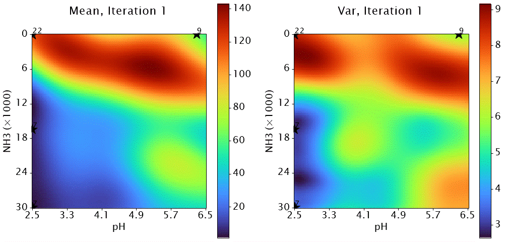 NeurIPS2023 work on plant growth data | Bryan Kian Hsiang Low posted on ... NeurIPS2023 work on plant growth data | Bryan Kian Hsiang Low posted on ...
