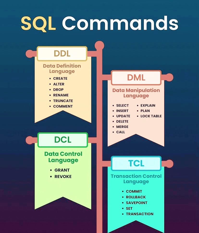 Hanım Eken on LinkedIn: #sqlcommands #sqlquery #sqldeveloper #sqldatabase… Hanım Eken on LinkedIn: #sqlcommands #sqlquery #sqldeveloper #sqldatabase…