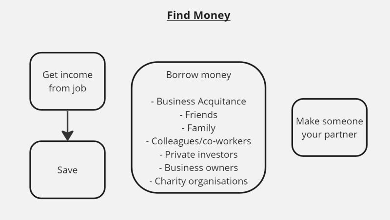 Babrul Matin on LinkedIn: Easy step by step process of executing Buy to ... Babrul Matin on LinkedIn: Easy step by step process of executing Buy to ...