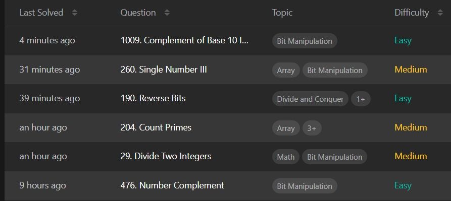 Vaishali Sahni on LinkedIn: #leetcodechallenge #day22 #bitmanipulation ... Vaishali Sahni on LinkedIn: #leetcodechallenge #day22 #bitmanipulation ...