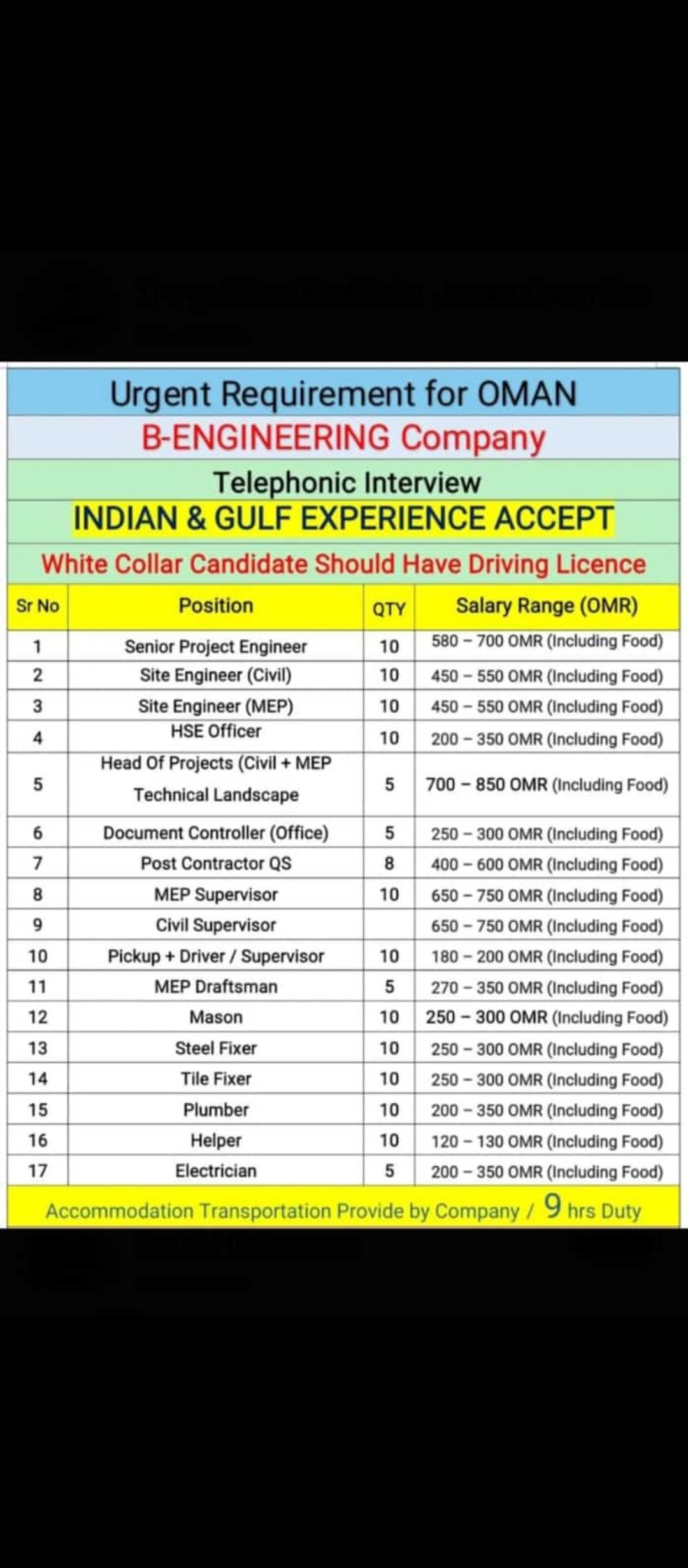Praveen Kumar Rajendran on LinkedIn: #oman #jobopportunity #kuwait Praveen Kumar Rajendran on LinkedIn: #oman #jobopportunity #kuwait