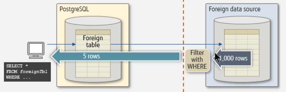 John Marsh on LinkedIn: #ai #postgres #voxel51 John Marsh on LinkedIn: #ai #postgres #voxel51
