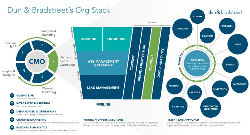 Caleb Eubanks on LinkedIn: #martech #digital Caleb Eubanks on LinkedIn: #martech #digital