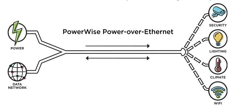 Joshua Simcock on LinkedIn: PowerWise cabling solutions power, control ... Joshua Simcock on LinkedIn: PowerWise cabling solutions power, control ...