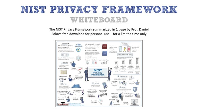 Daniel Solove on LinkedIn: I created a NIST Privacy Framework ... Daniel Solove on LinkedIn: I created a NIST Privacy Framework ...
